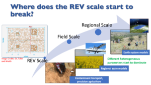Environmental Soil Physics Laboratory | UNCOVERING SOIL ECOSYSTEMS